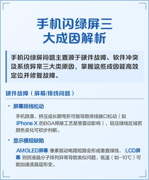 手机出现绿屏原因图标