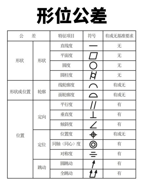 公差标注方法截图