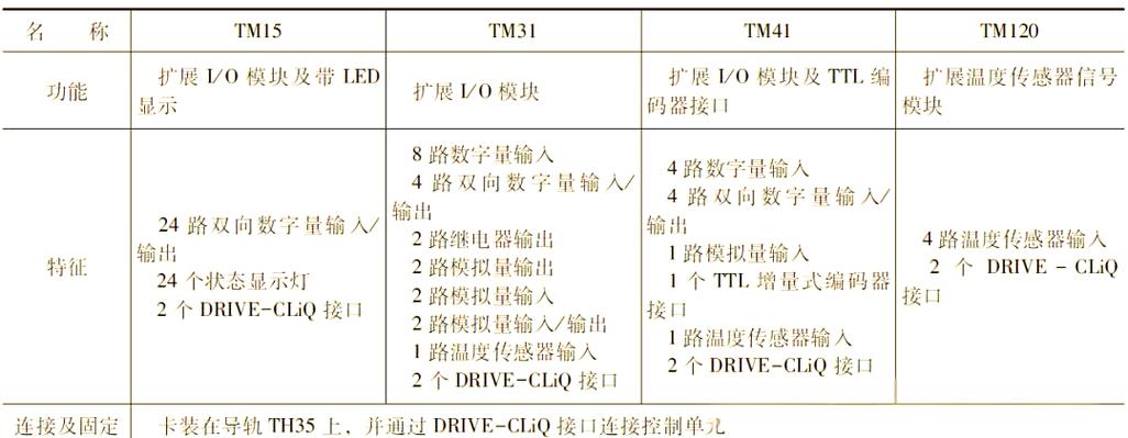 西门子s120中文说明书截图