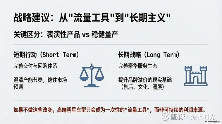小米话费余额校正