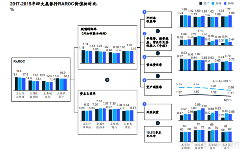 银行raroc是什么意思图标