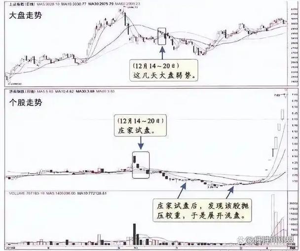 股票怎么看日线周线月线图标