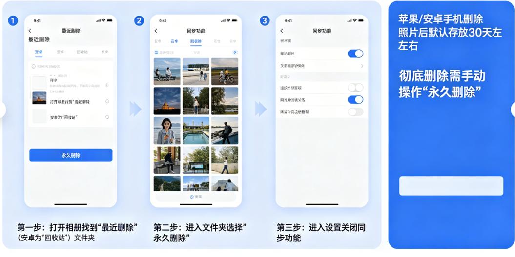 删除的照片占内存吗图标