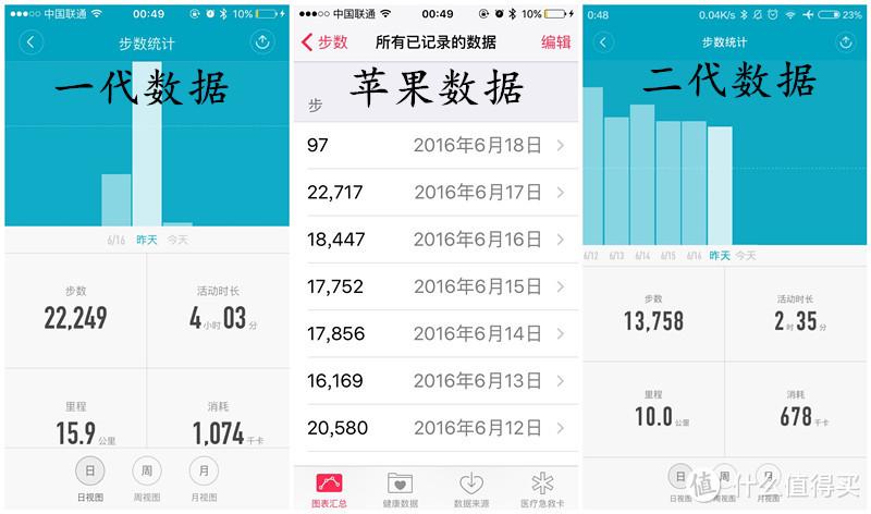 小米手环步数和手机步数不一样图标