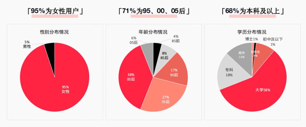 小红书大数据截图