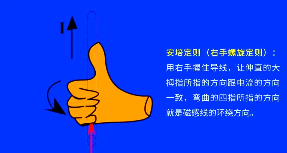 电磁感应左手定则和右手定则