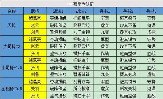 三国志战略版s1保底机制截图
