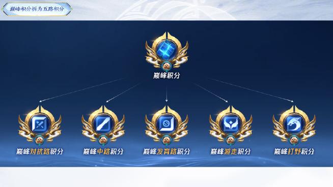 王者荣耀荣誉徽章图标怎么快速升级截图