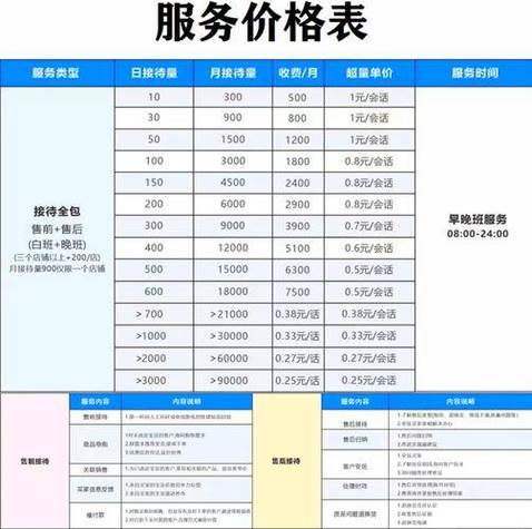 做网站需要多少钱截图