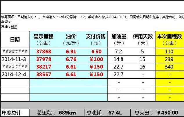 汽车跑一公里多少油钱截图