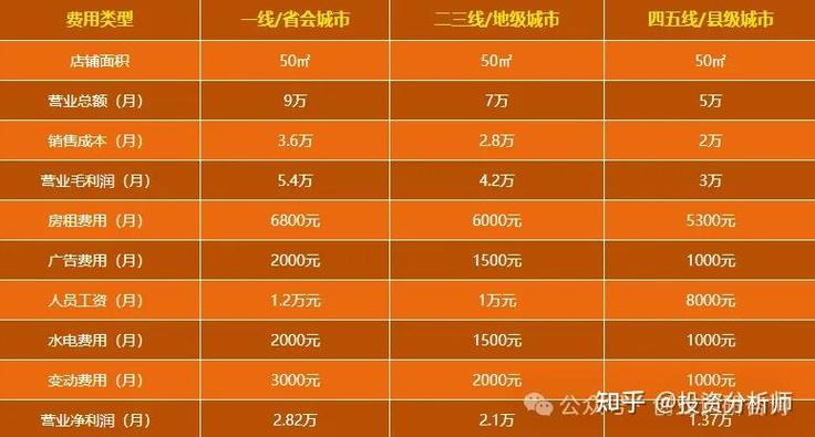 烧烤店成本与利润分析图标