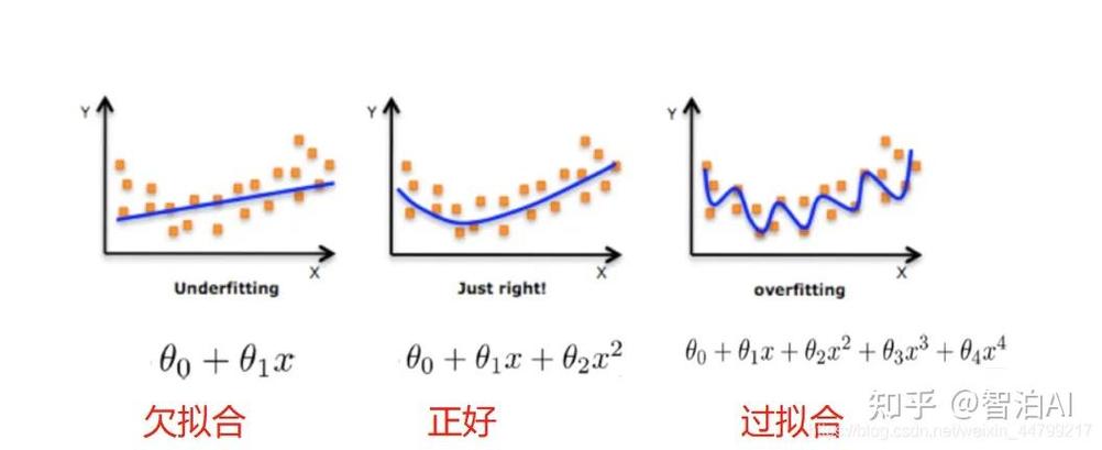 降低过拟合图标