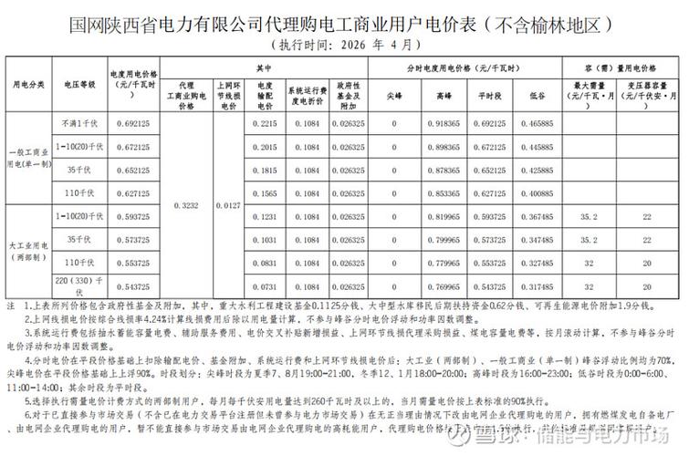 陕西目录电价一览表图标