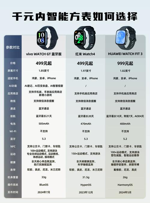 米兔手表有蓝牙功能吗截图