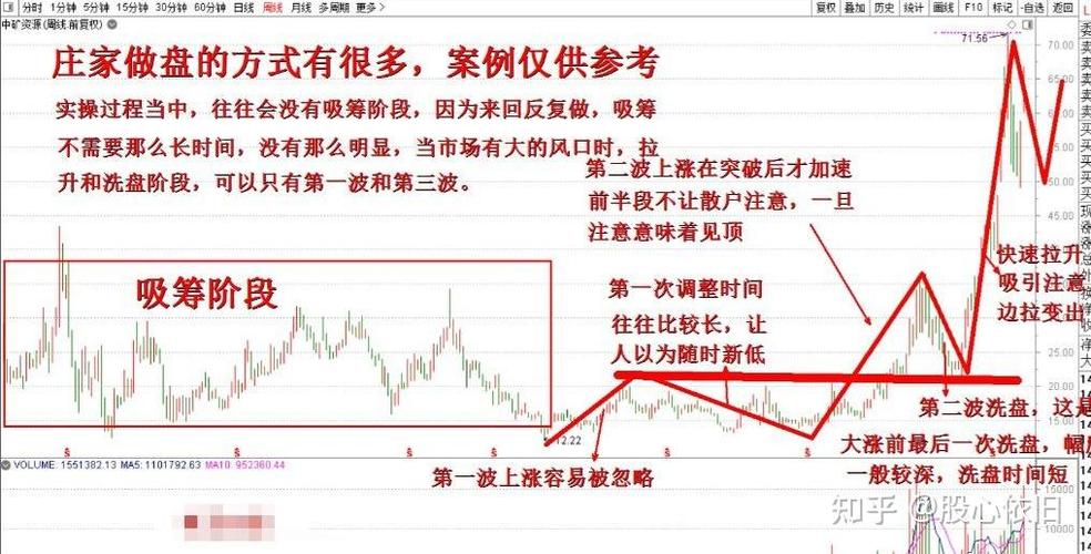 同花顺怎么看主力资金流入流出图标