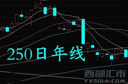 股票怎么看年线图标