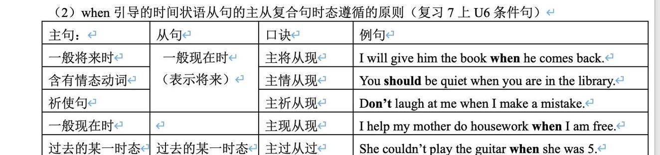 expect的3种用法和例句图标
