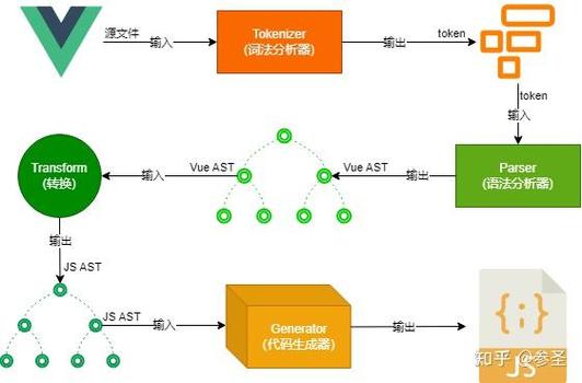 vue框架源码下载图标