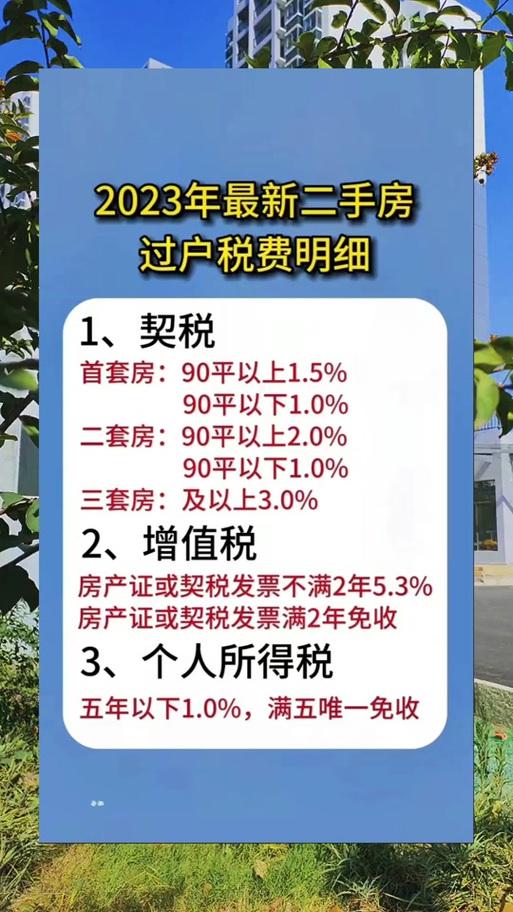买房契税征收标准2023年图标
