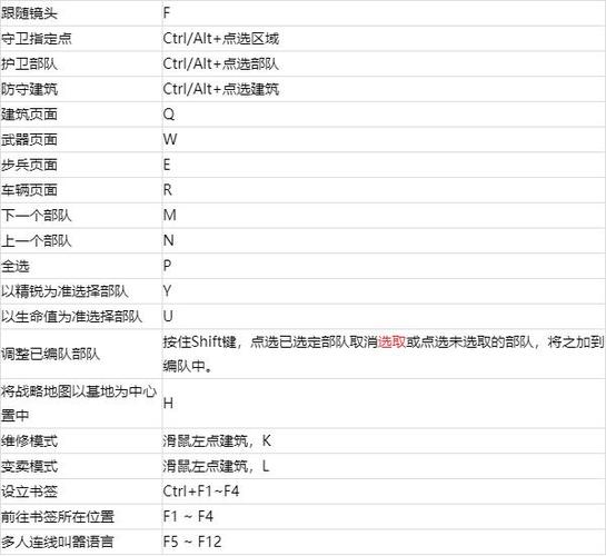 红警2技巧攻略大全图标