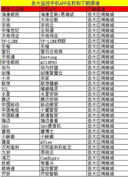 深圳市智慧仔摄像头app图标