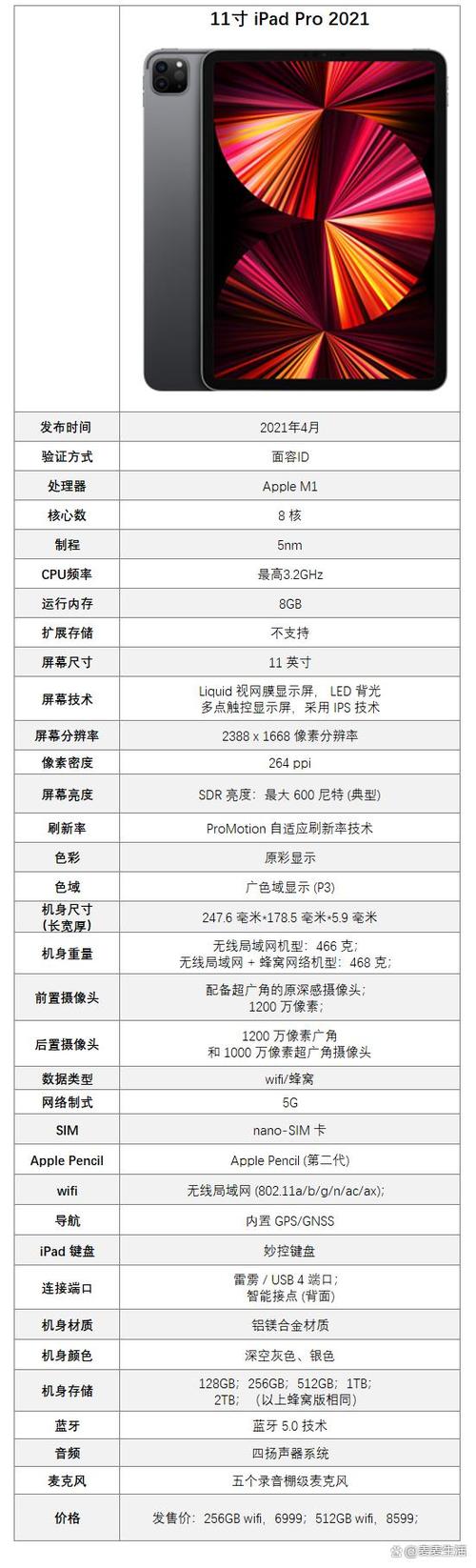 2021年ipad是什么型号图标