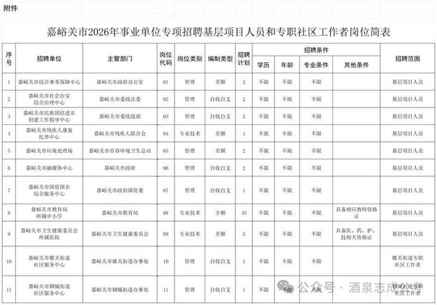 嘉峪关四0四2026招聘图标