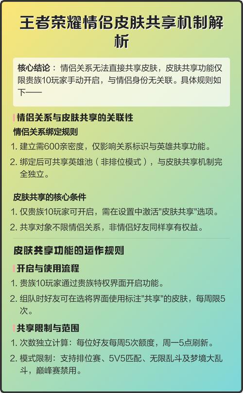 王者情侣共享皮肤怎么弄的图标