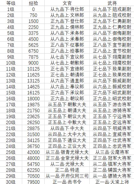 梦幻西游三维版vip等级截图