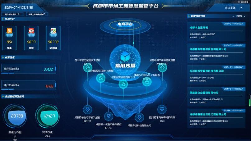 智慧市场监管