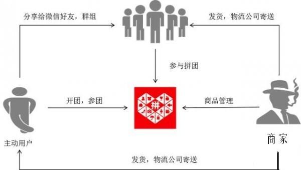 拼多多两人成团图标