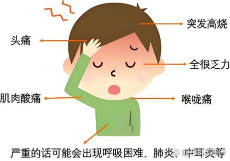 新型肺炎的症状有哪些症状图标