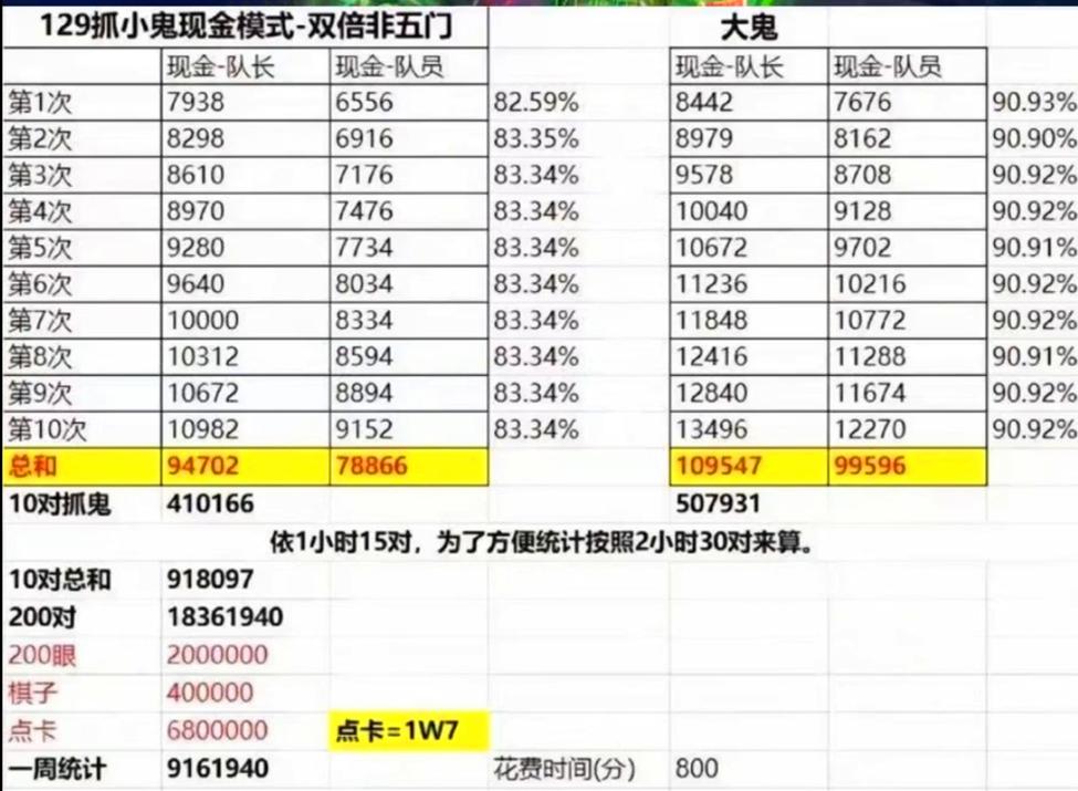 155抓大小鬼收益表图标