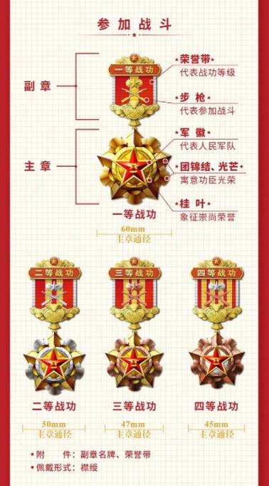 战功奖励大全及奖励图标