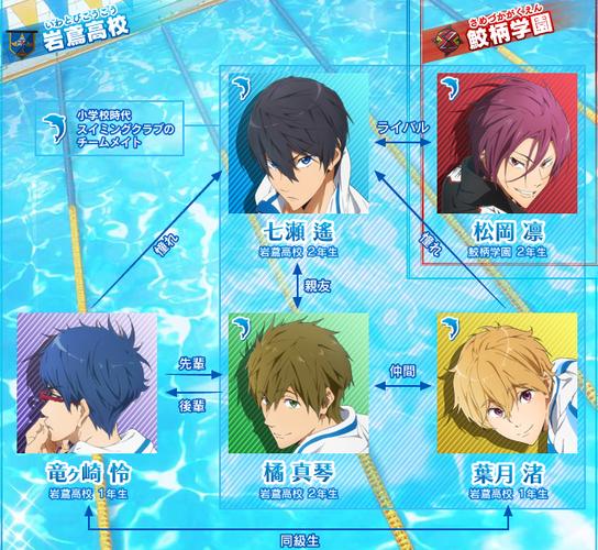 free!角色介绍图标