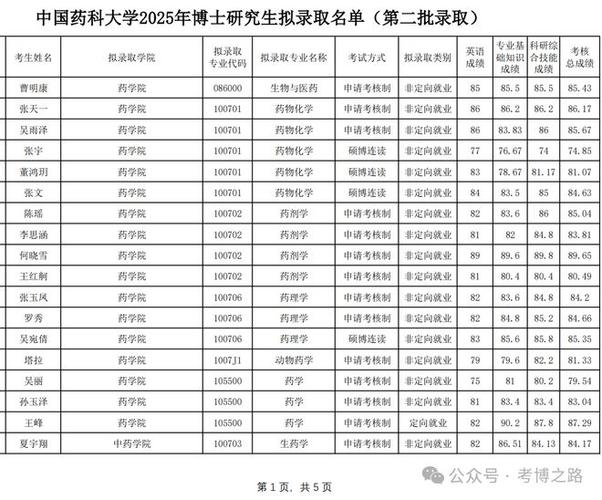 中国药科大学官网研究生图标