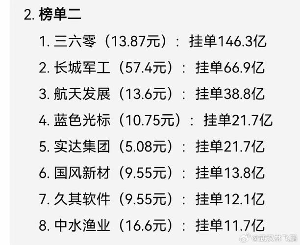 怎么看隔夜挂单数量图标