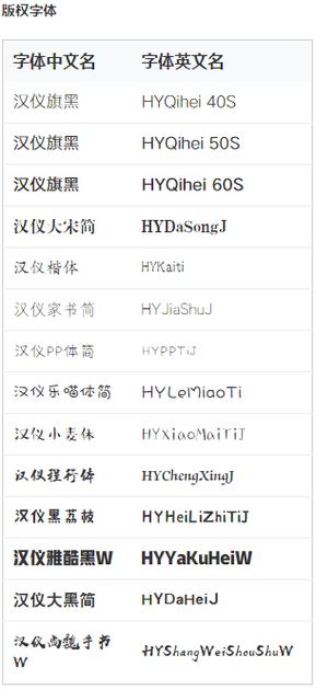 font翻译成中文图标