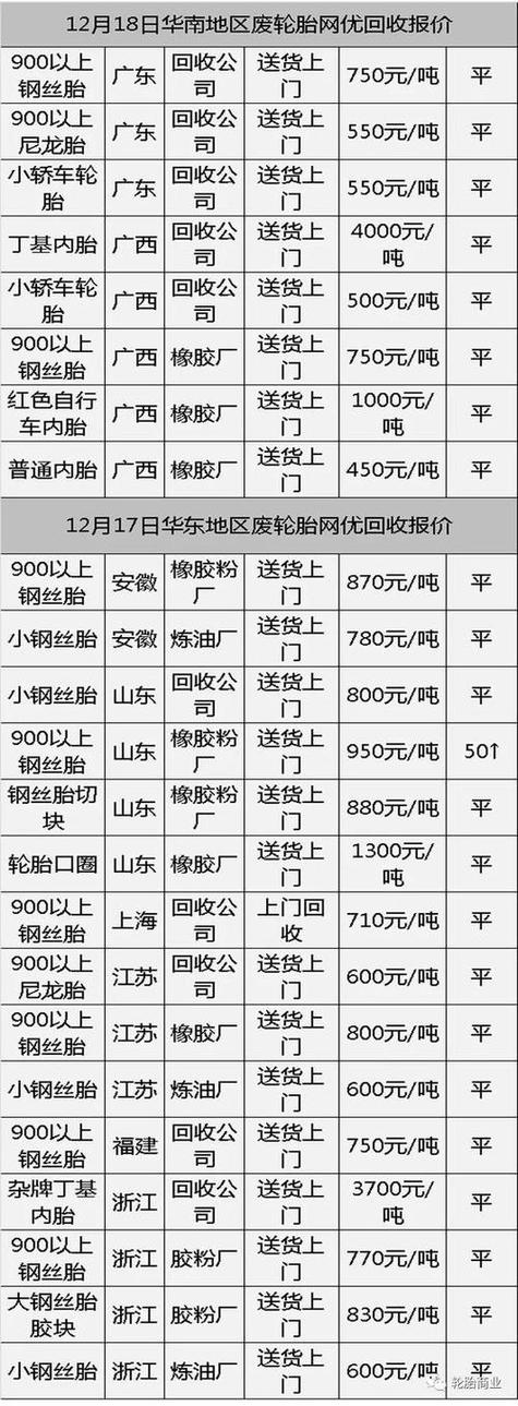 回收旧轮胎厂家电话是多少图标