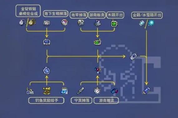 泰拉瑞亚手机文件位置图标