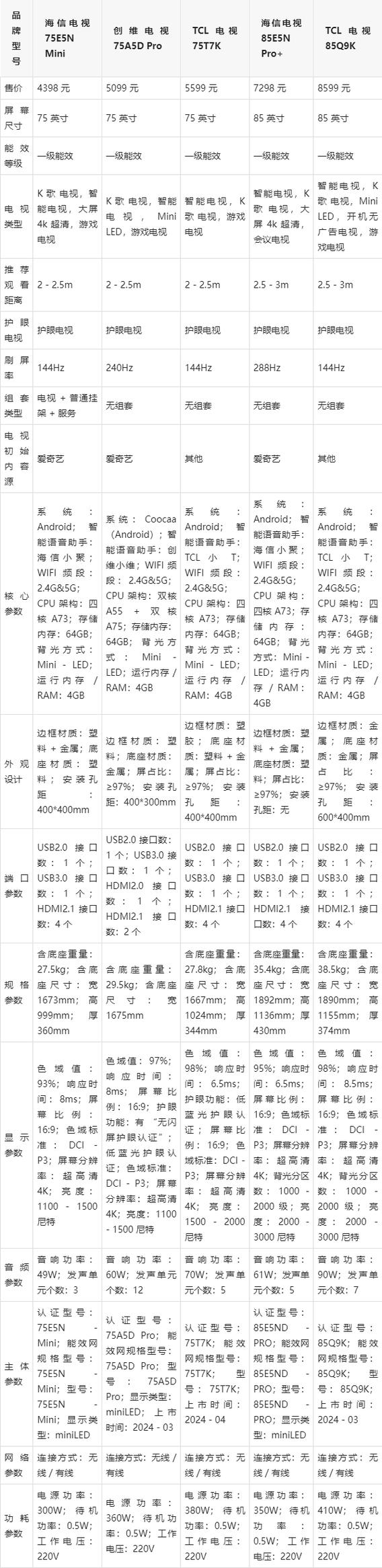 电视背光一般设置多少图标