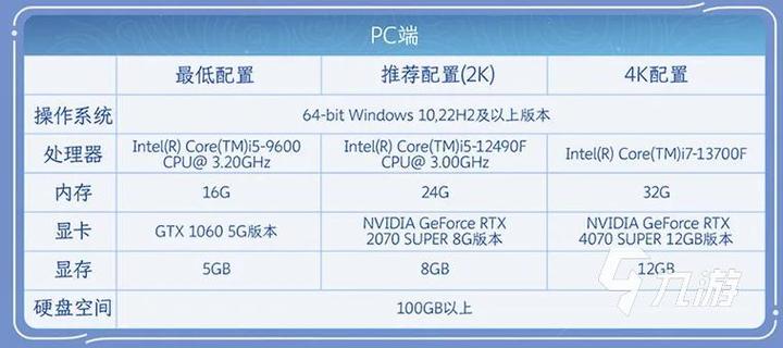 王者荣耀占用了6G内存截图