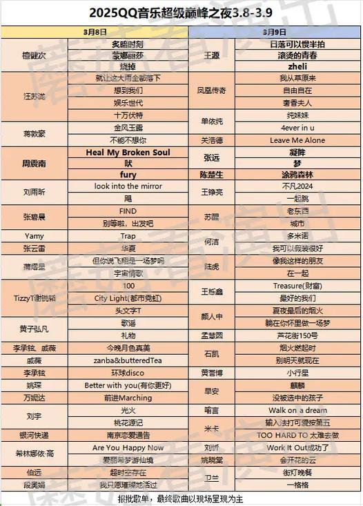 QQ音乐历史歌单图标