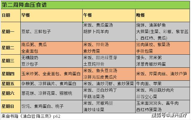 吃什么可以降血压最有效图标
