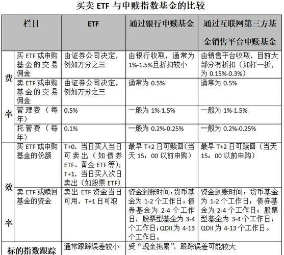 etf和基金有什么区别图标