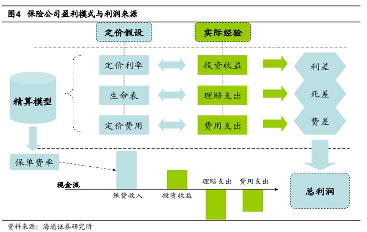 决定或影响资产特征的因素有哪些图标