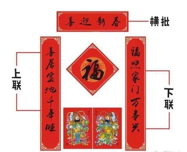 贴对联怎么贴左右分辨截图