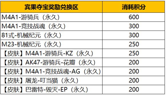 cf幸运宾果活动地址图标