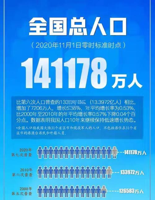 熊猫人前夕人口普查图标