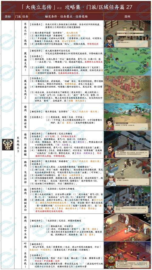 侠客传3攻略全部顺序截图